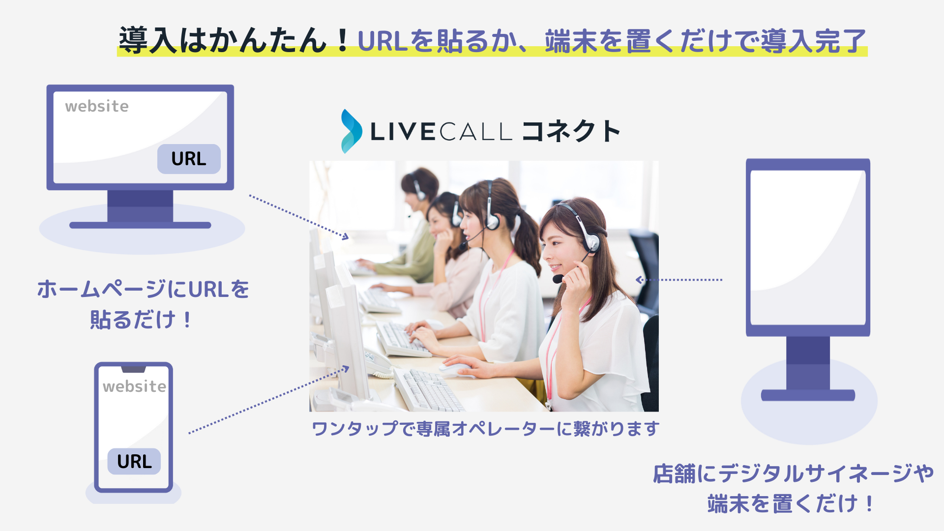 人手不足、人材不足を解決！オンライン接客に特化した次世代コールセンター「LiveCallコネクト」サービス開始 | 日本最大級のホテル旅館情報サイト HOTELIER | ホテル旅館サービス・商品比較